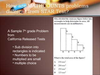 Mathcounts At Peterson(2008 09) | PPT