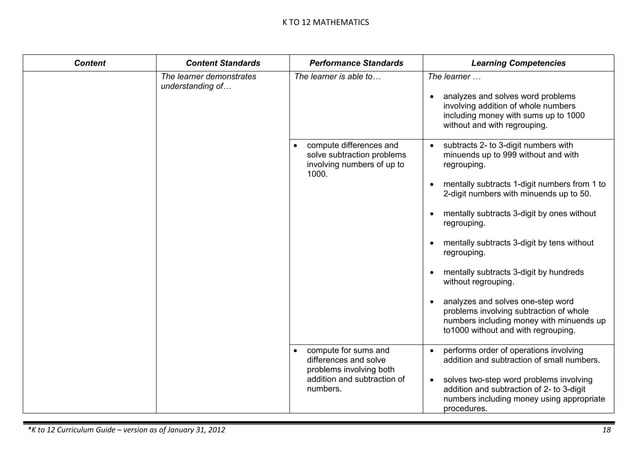 k to 12 Math curriculum guide | PDF