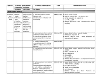 Math currICULUM | DOCX