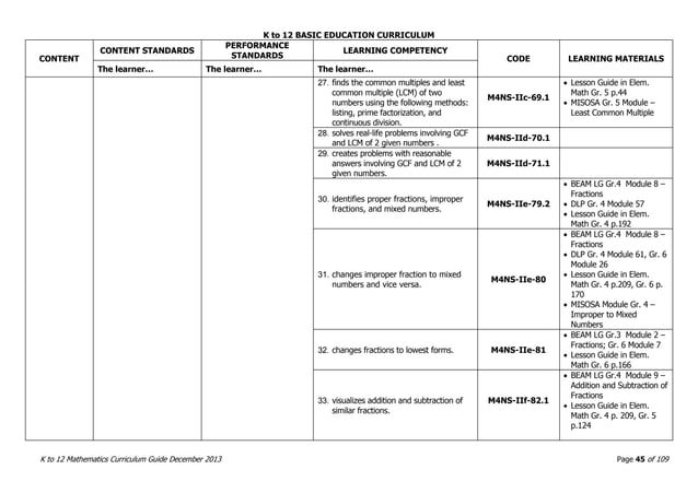 Mathematics K to 12 Curriculum Guide | PDF