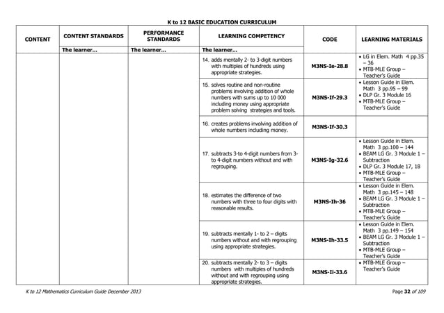 Math curriculum guide grades 1 10