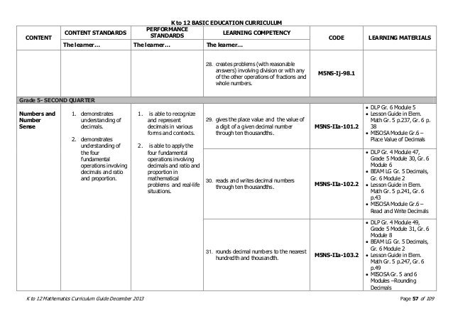 Math curriculum guide grades 1 10