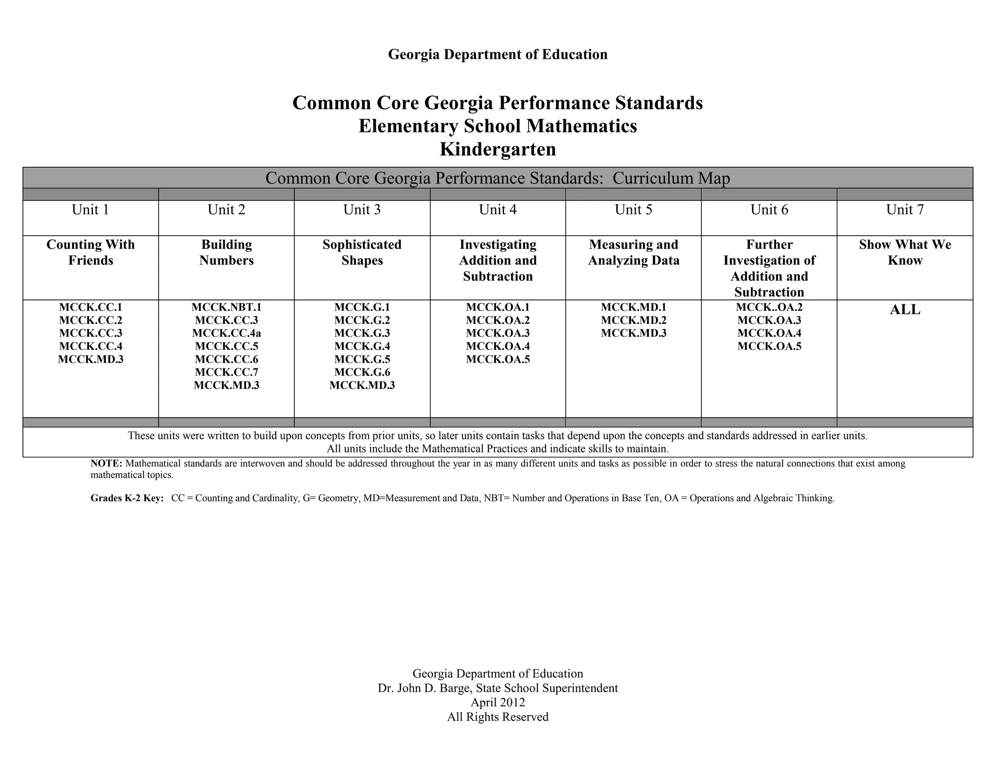 Math Curriculum Map | PDF