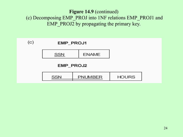 Functional Dependencies and Normalization with well explained examples ...