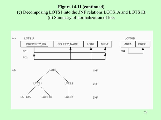 Functional Dependencies and Normalization with well explained examples ...