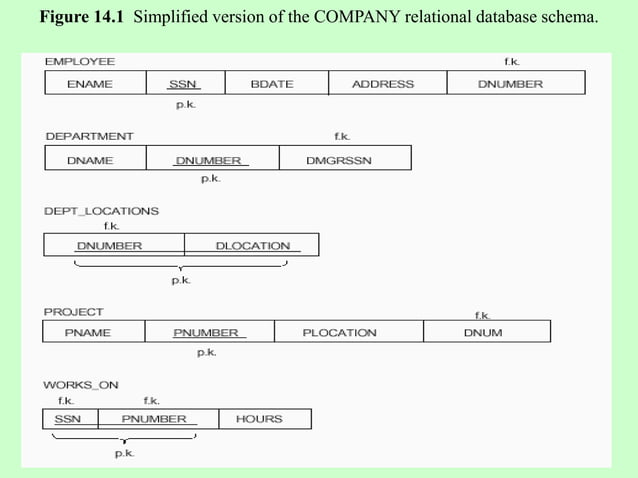 Functional Dependencies and Normalization with well explained examples ...