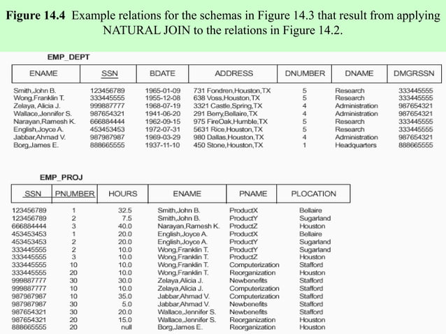Functional Dependencies And Normalization With Well Explained Examples And Problems In