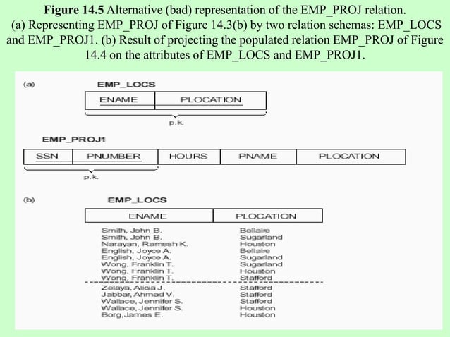 Functional Dependencies and Normalization with well explained examples ... Functional Dependencies and Normalization with well explained examples ...