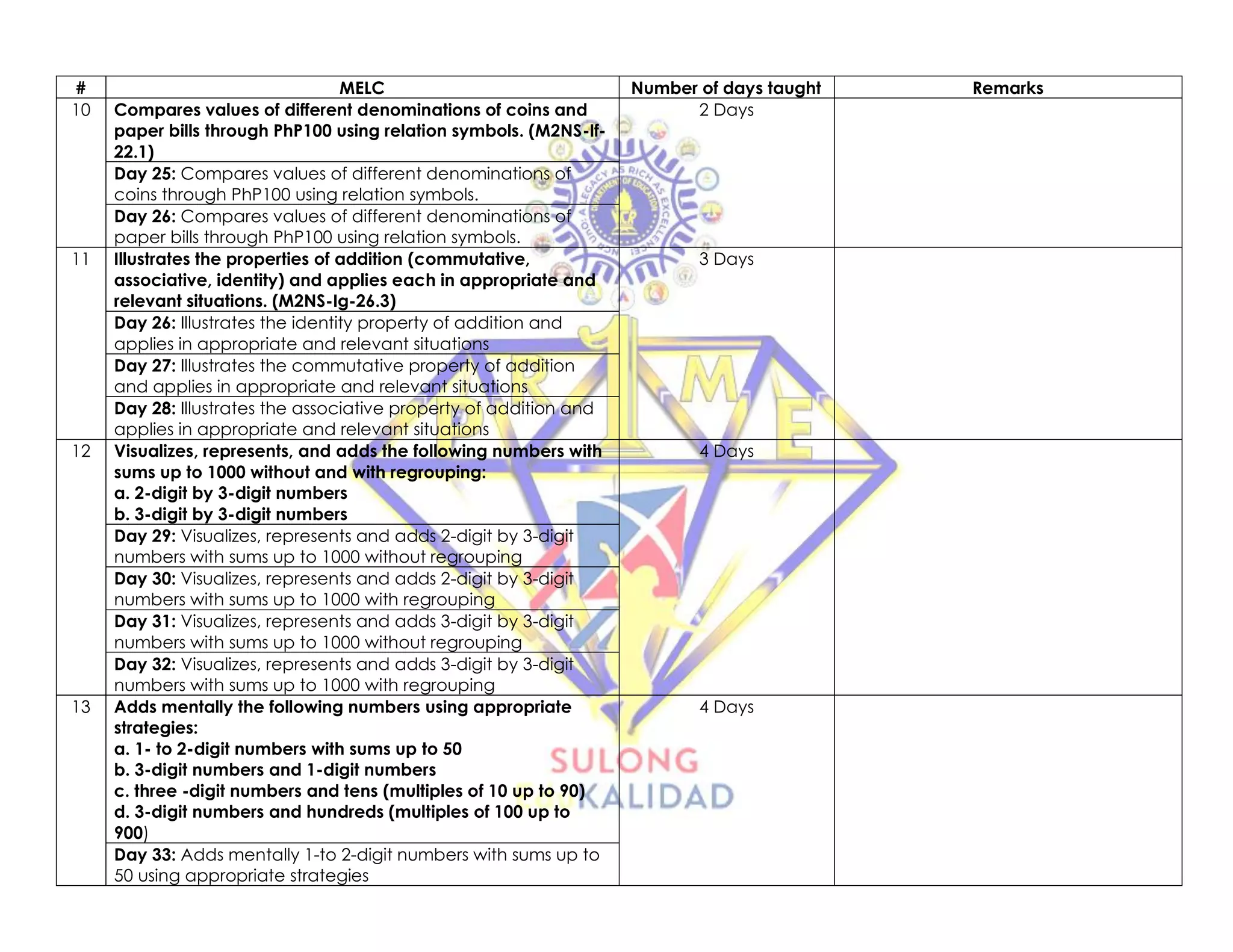 Math DBOW.pdf | Educational Assessment | Education