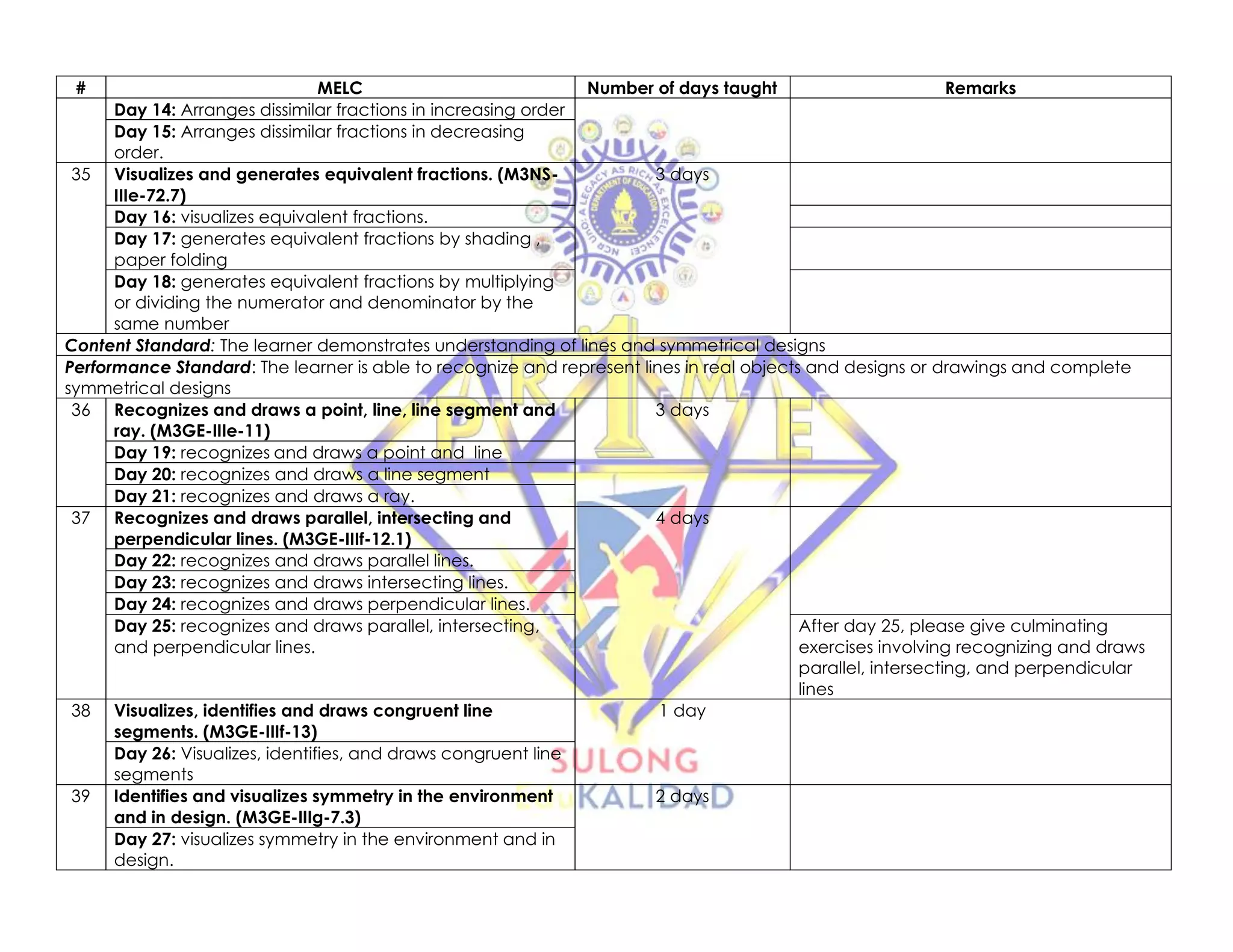 Math DBOW.pdf | Educational Assessment | Education