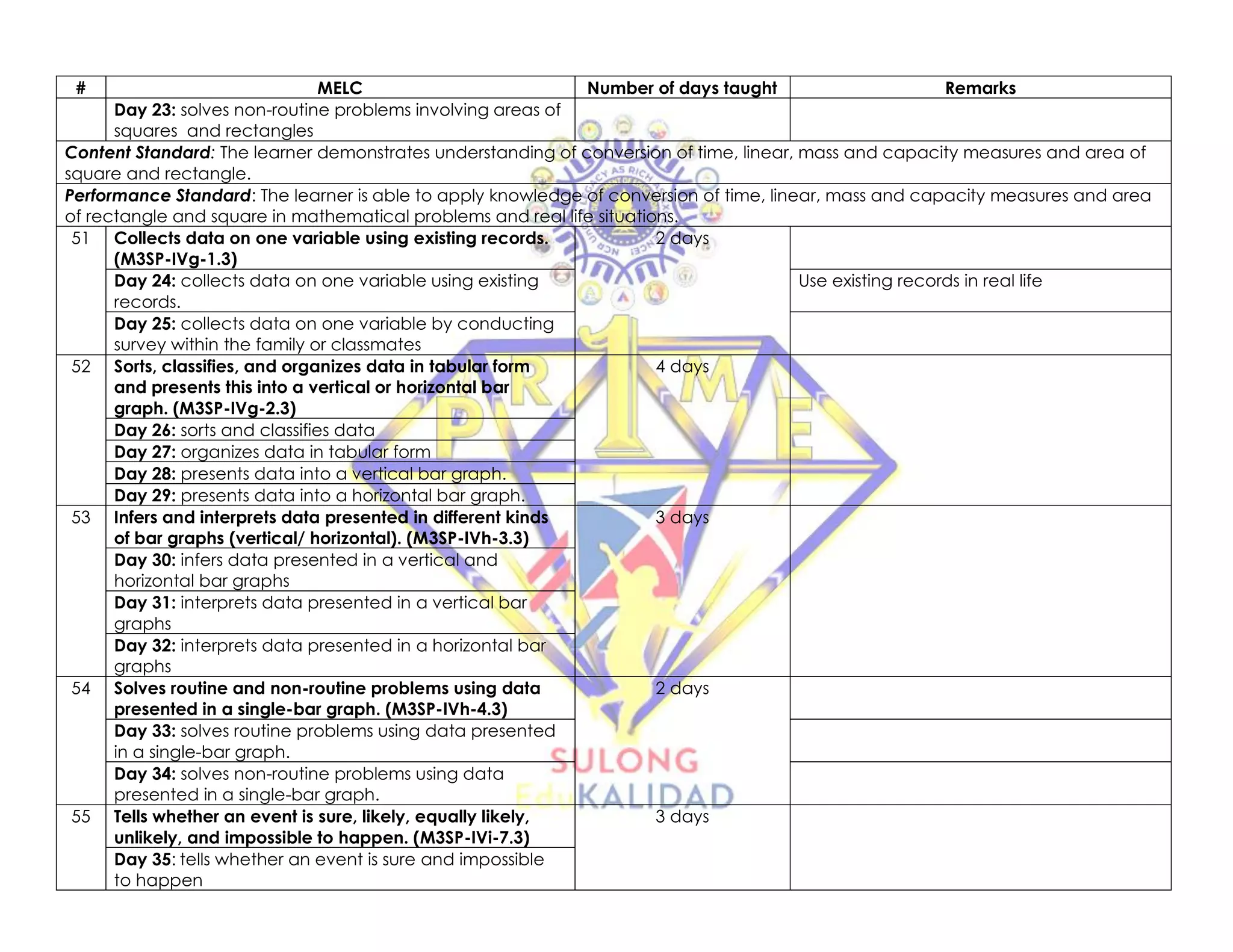 Math DBOW.pdf | Educational Assessment | Education
