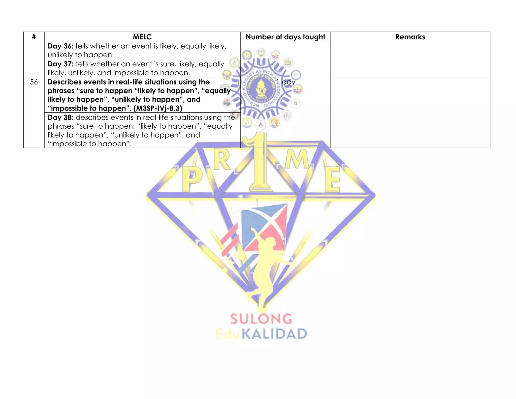 Math DBOW.pdf | Educational Assessment | Education