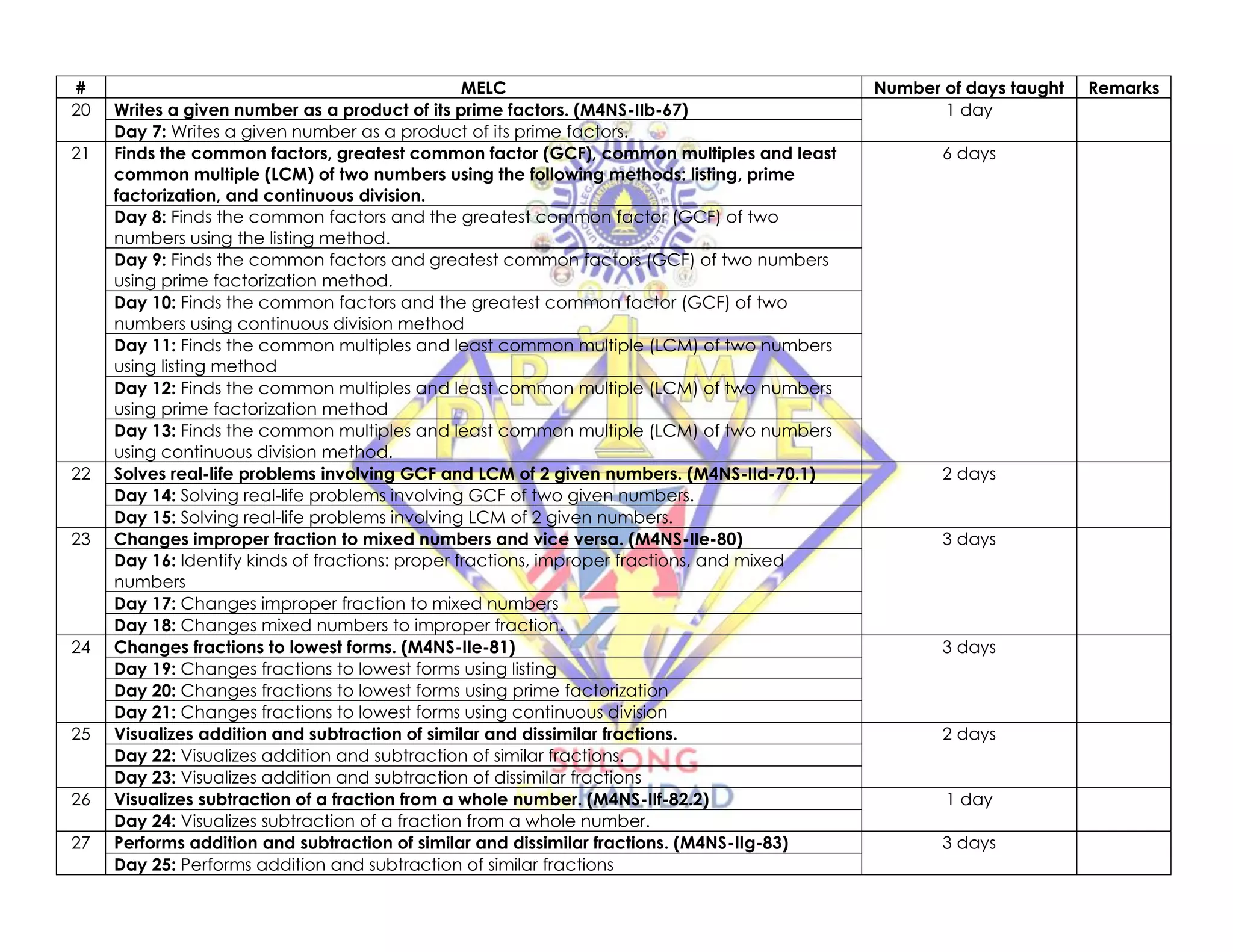 Math DBOW.pdf | Educational Assessment | Education