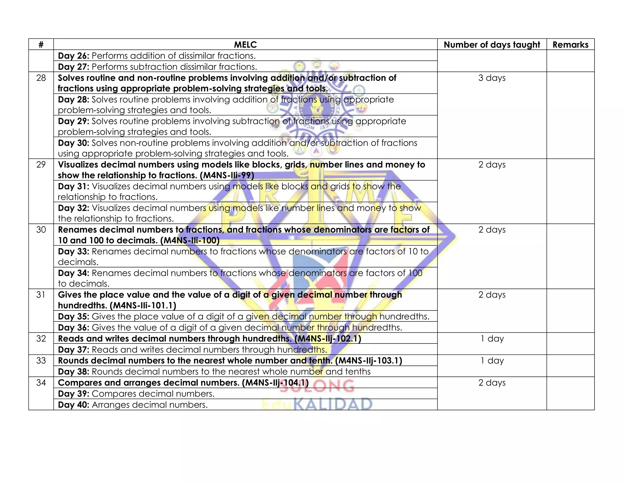 Math DBOW.pdf | Educational Assessment | Education