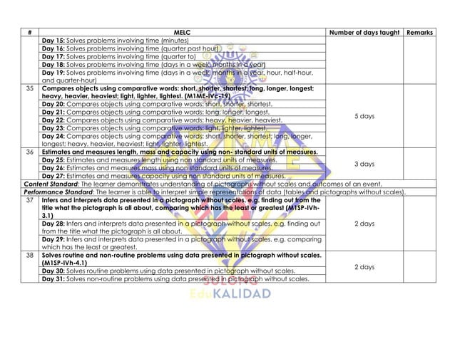 Math DBOW.pdf | Educational Assessment | Education