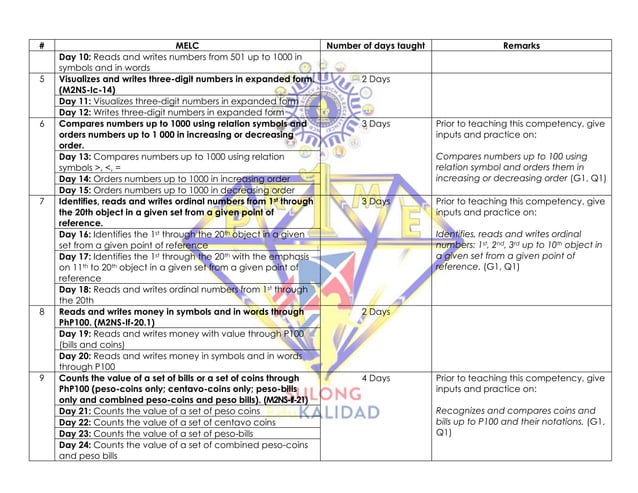 Math DBOW.pdf | Educational Assessment | Education