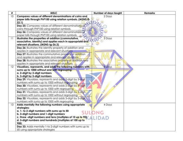 Math DBOW.pdf | Educational Assessment | Education