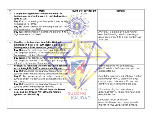 Math DBOW.pdf | Educational Assessment | Education