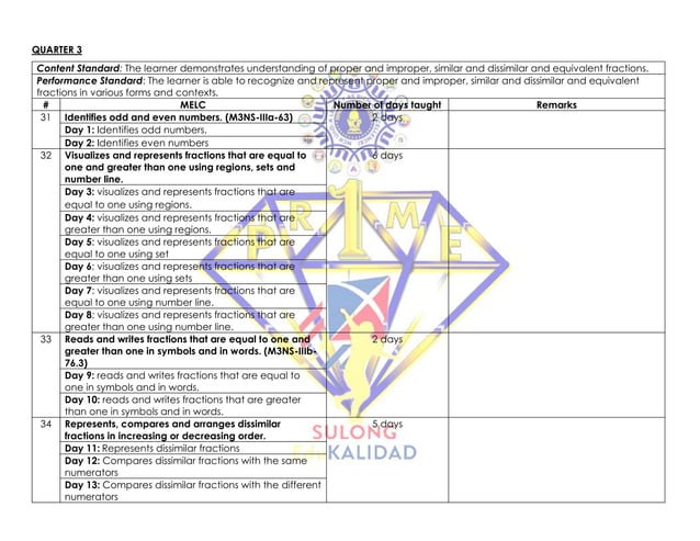 Math DBOW.pdf | Educational Assessment | Education