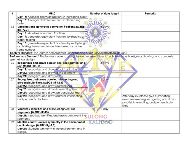 Math DBOW.pdf | Educational Assessment | Education