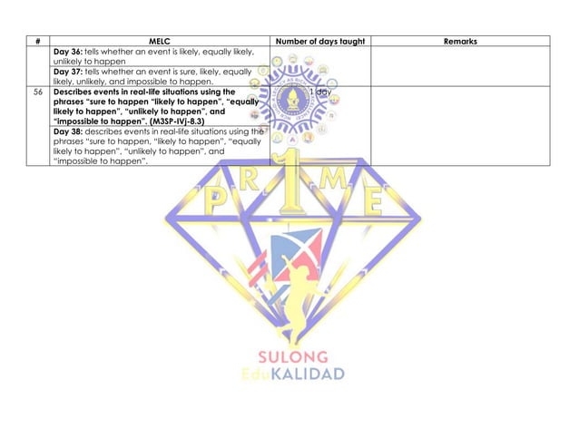 Math DBOW.pdf | Educational Assessment | Education