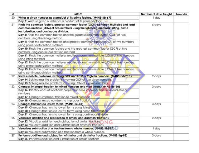 Math DBOW.pdf | Educational Assessment | Education