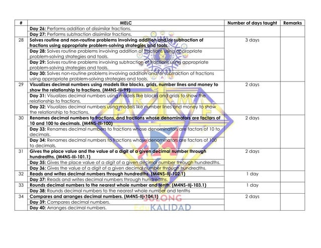 Math DBOW.pdf | Educational Assessment | Education