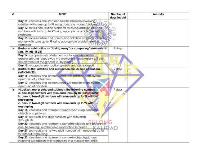 Math DBOW.pdf | Educational Assessment | Education