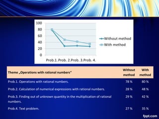 Math debate august-2018-en | PPT | Homework and Study | Education