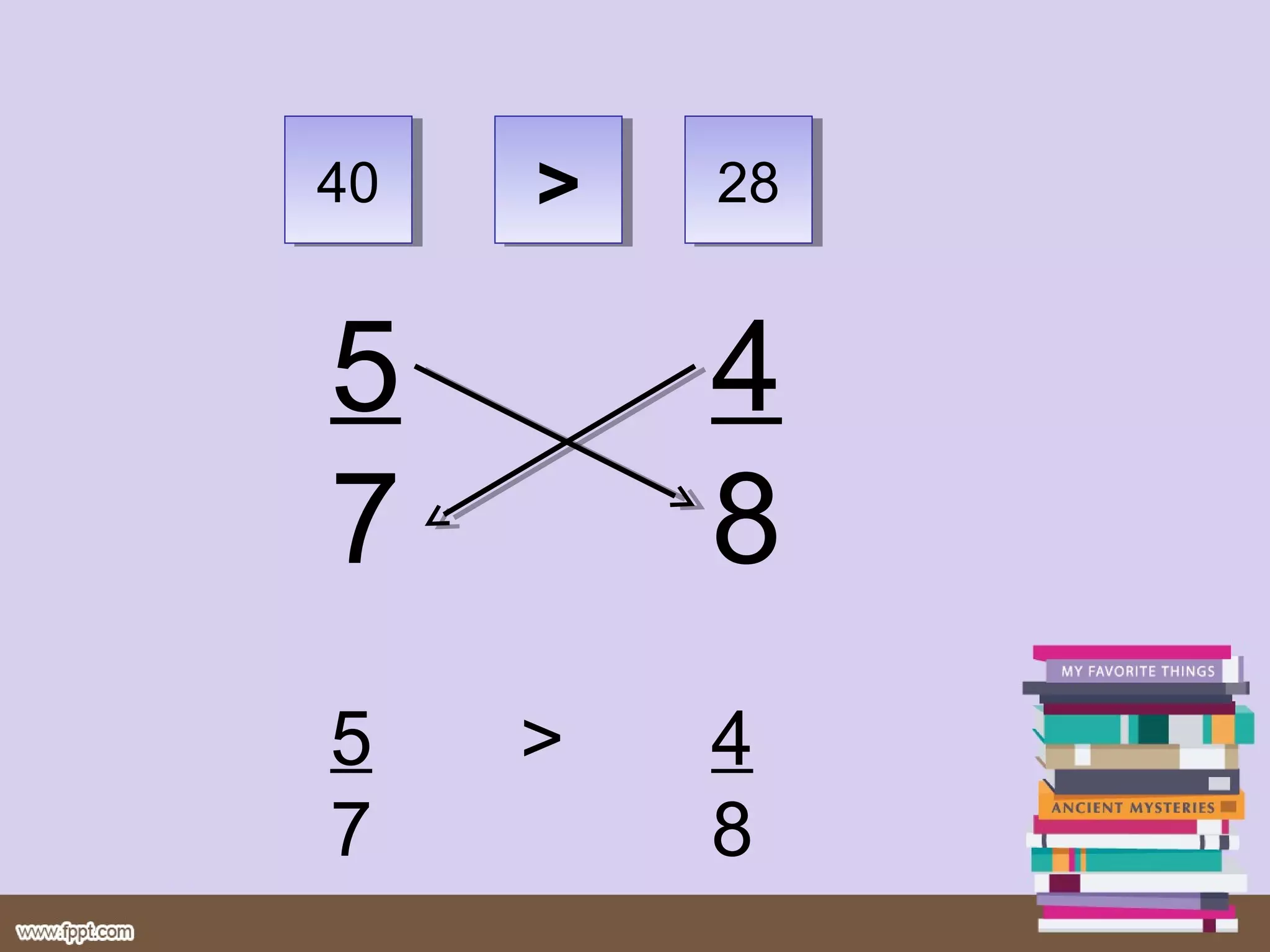 DEMO on Fraction | PPT