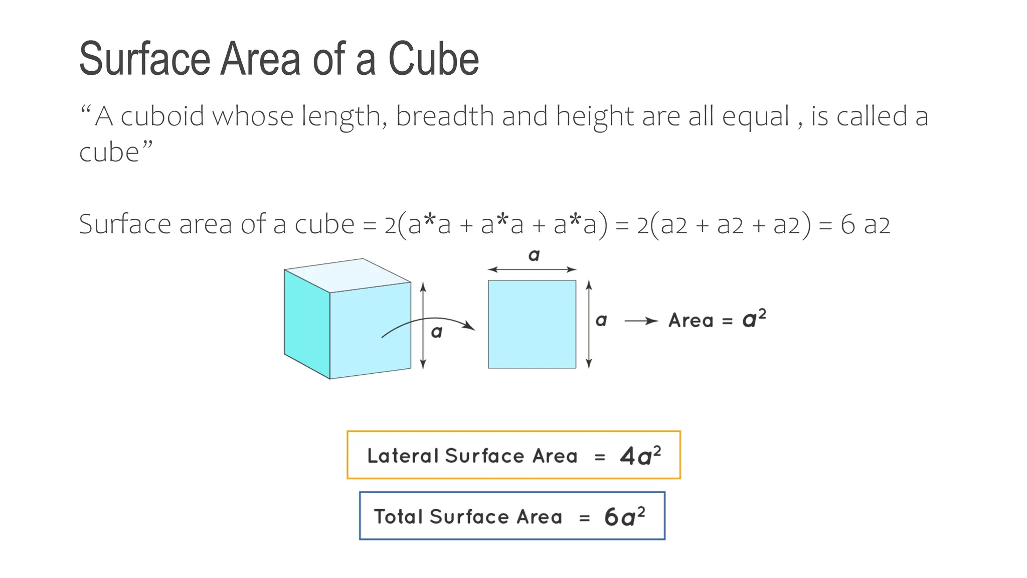 Mathematics Grade 9 (Surface Areas) Digital Plan - 2.pptx