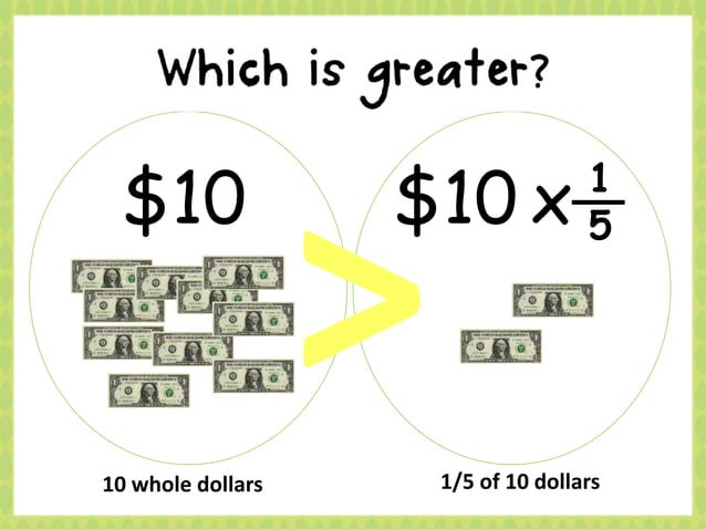 Math Dojo: 5.NF.5 | PPT