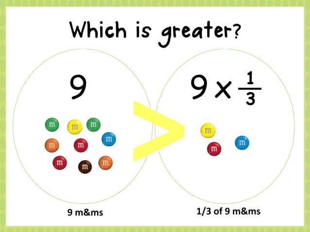 Math Dojo: 5.NF.5 | PPT