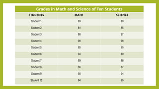 MATH_Double Bar and Line Graphs_Q3W1.pptx