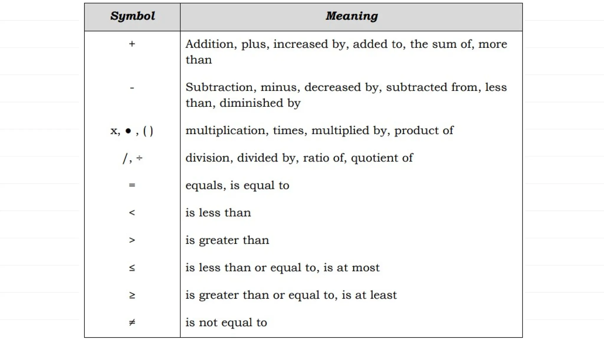 MATHEATICAL SENTENCE 1.pptx mathematicss | PPTX