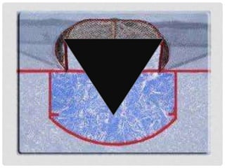 Hockey and Math | PPTX