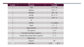 Mathematical-Languages-and-Symbols.pptx.pdf