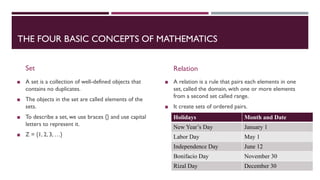 Mathematical-Languages-and-Symbols.pptx.pdf