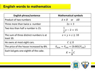 Mathematical language-and-symbols-including-sets | PDF