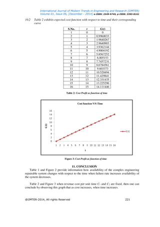 MATHEMATICAL MODELING OF COMPLEX REDUNDANT SYSTEM UNDER HEAD-OF-LINE REPAIR | PDF