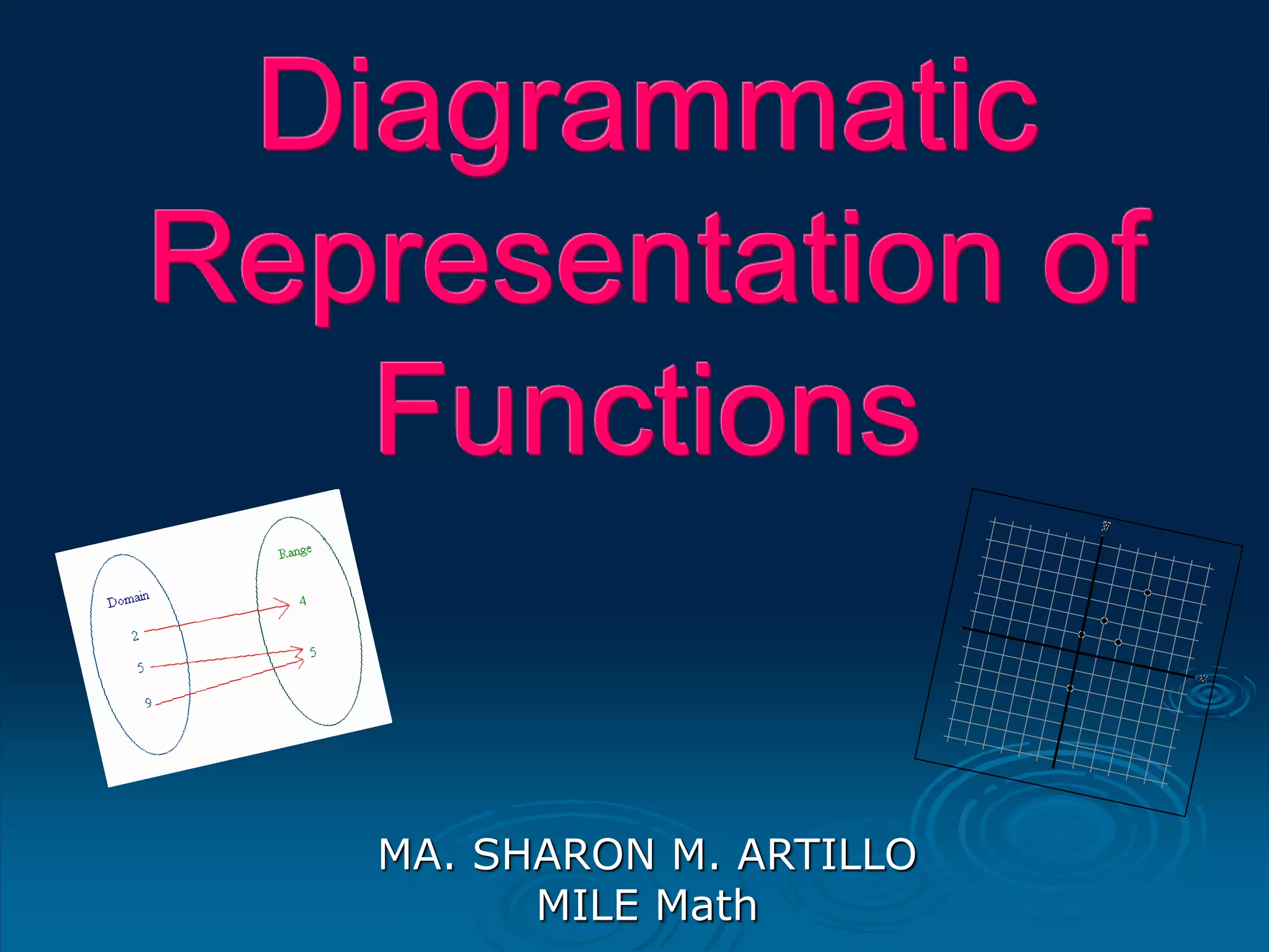 Diagrammatic Representation of Functions.ppt