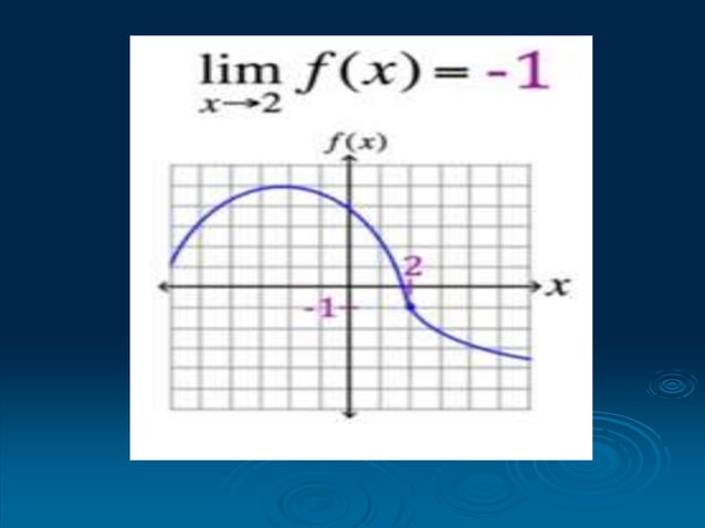Diagrammatic Representation of Functions.ppt