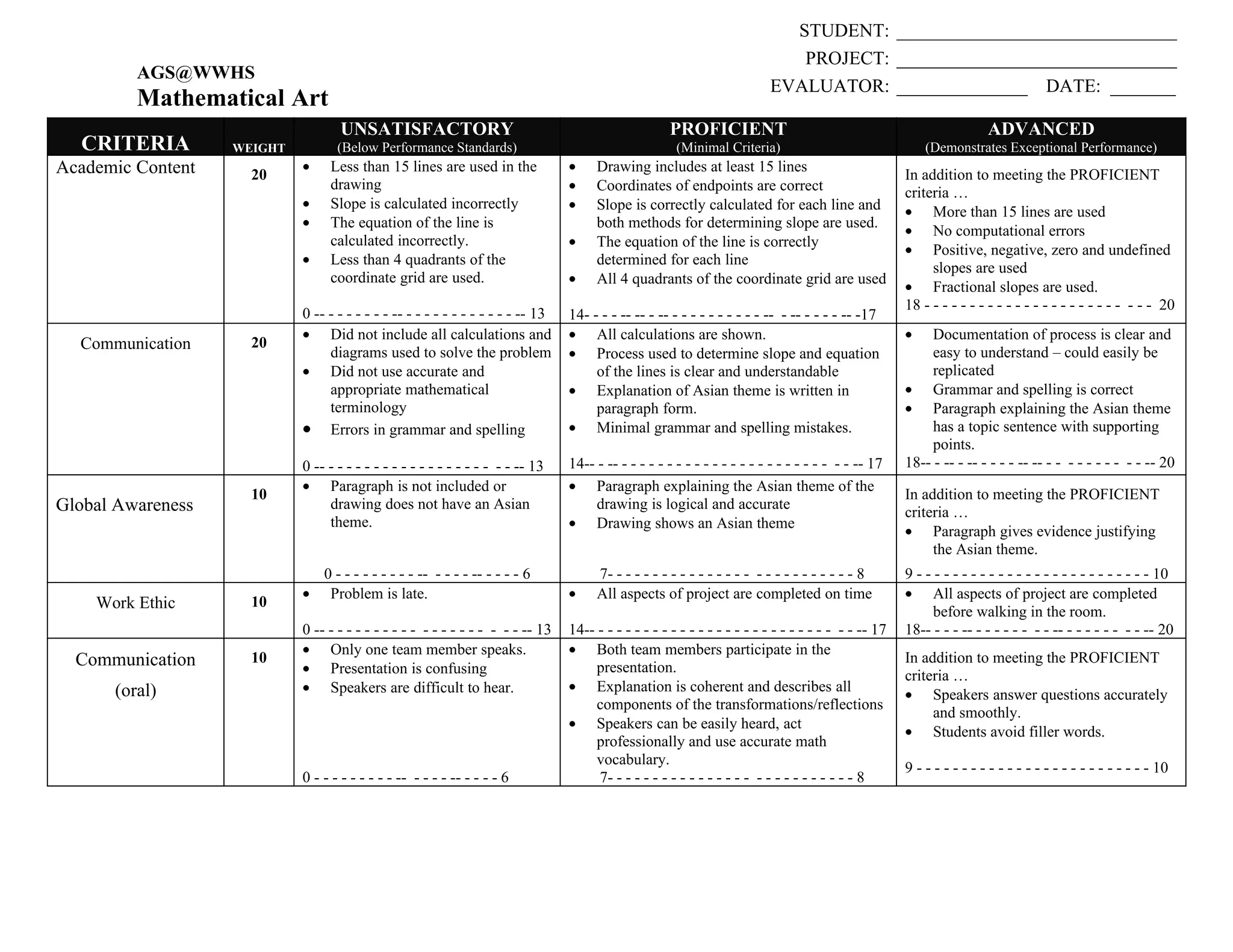 Mathematical Art Rubric | PPT