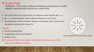 Mathematical Background in Physics.pdf