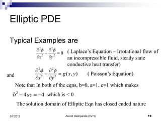 Mathematical behaviour of pde's | PDF