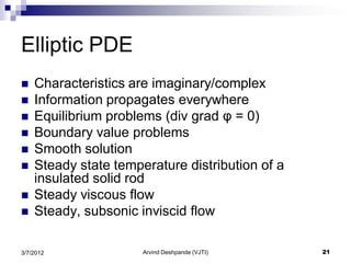 Mathematical behaviour of pde's | PDF