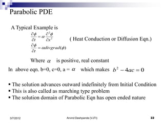 Mathematical behaviour of pde's | PDF