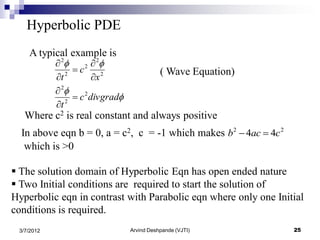 Mathematical behaviour of pde's | PDF