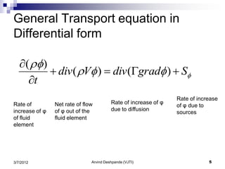 Mathematical behaviour of pde's | PDF