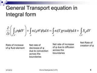 Mathematical behaviour of pde's | PDF
